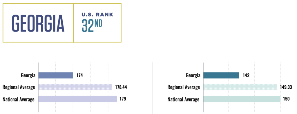 A Snapshot of Occupational Licensing in Georgia