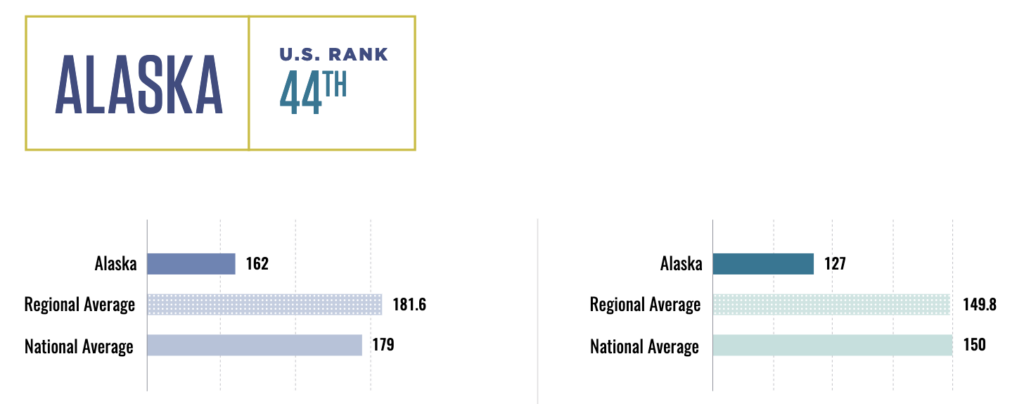 A Snapshot of Occupational Licensing in Alaska