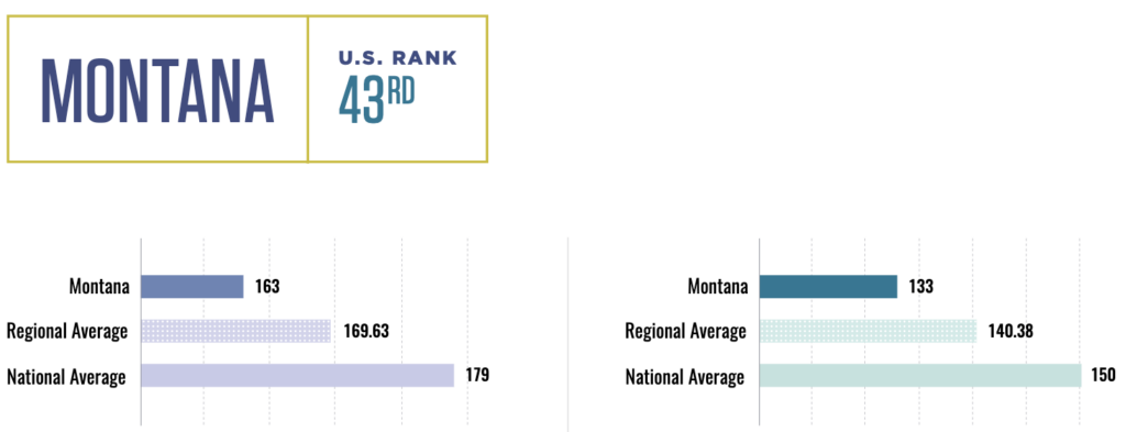 A Snapshot of Occupational Licensing in Montana